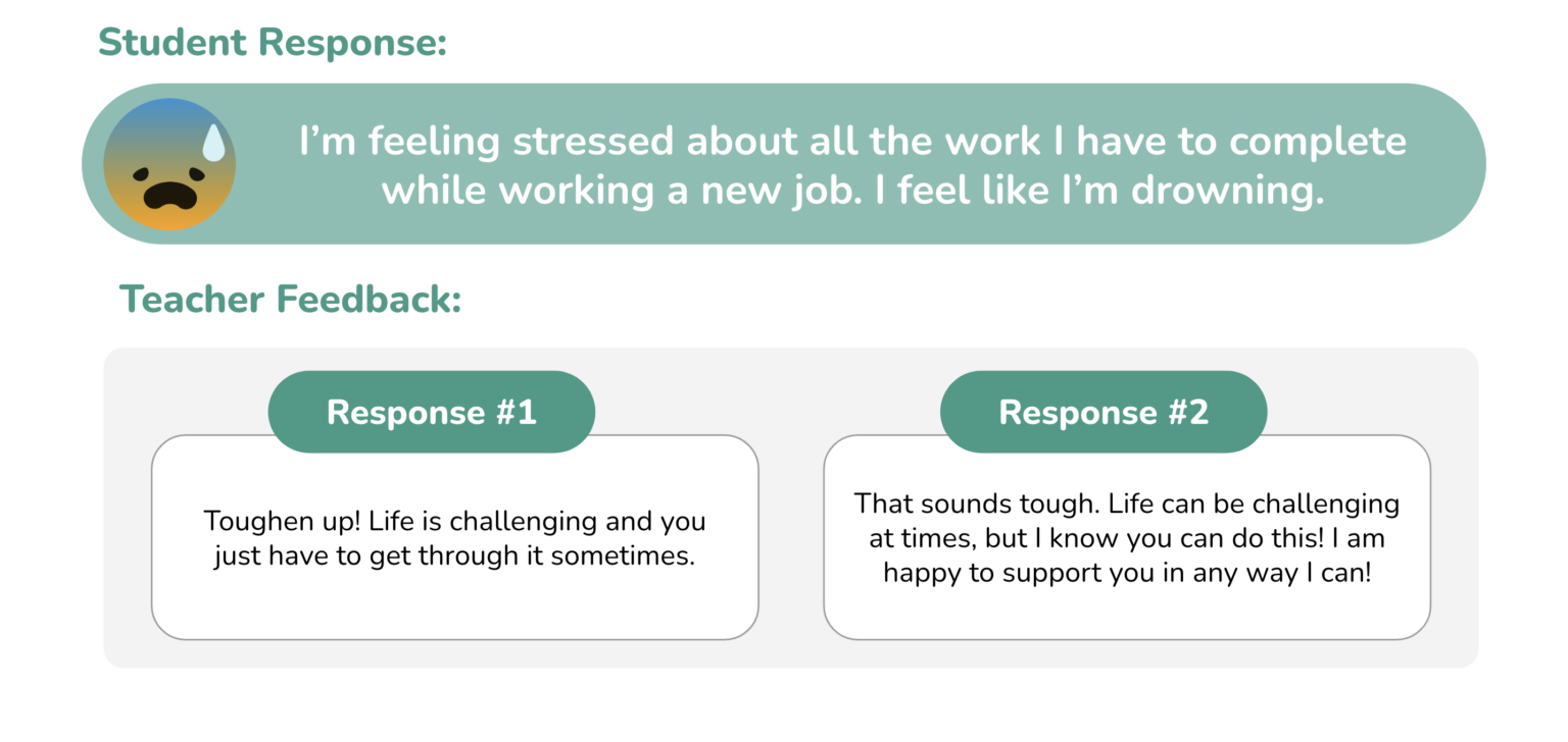 1. How Would You Respond? – Training & Resource Hub